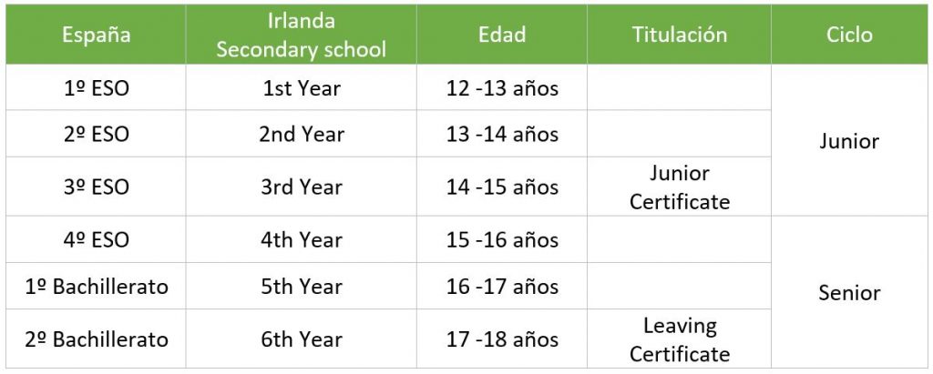 The Irish Education System - Ireland Experience
