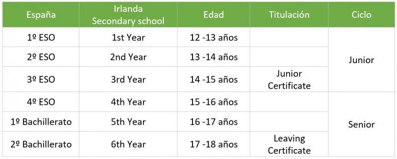 The Irish Education System - Ireland Experience